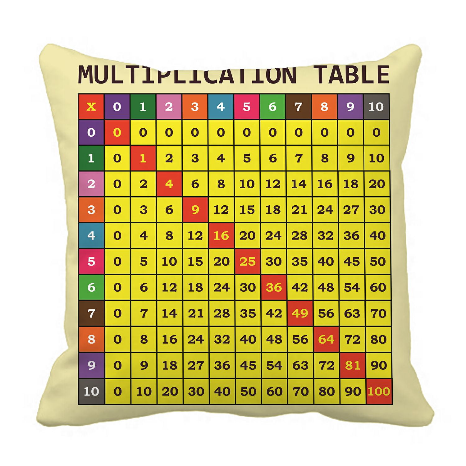 PHFZK Educational Pillow Case, Multiplication Table for Smart Adults ...