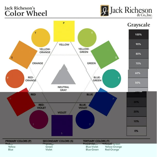 Jack Richeson Individual Large Color Wheel TEaching Chart, 7 x 7 in ...