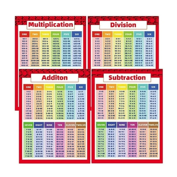 Póster de cálculo de matemáticas para niños, póster educativo ...