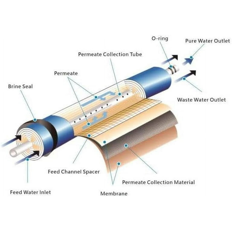 Culligan Reverse Osmosis System Diagram