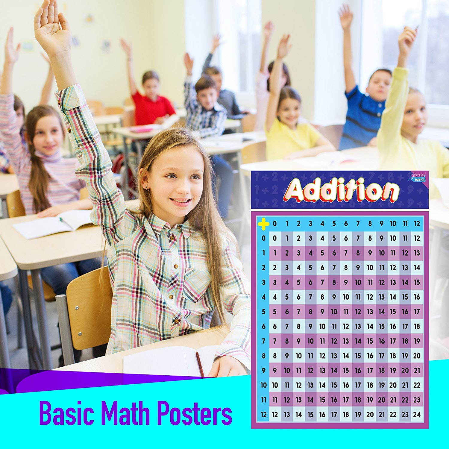 Buy Educational Math Posters for Kids by business Basics for Kids ...