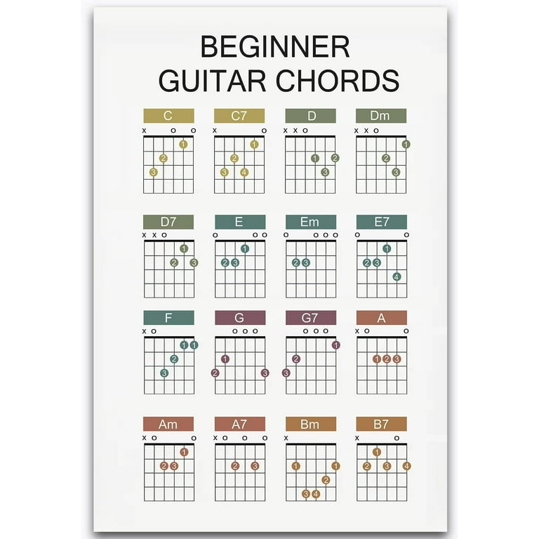 Basic Chord Chart Guitar
