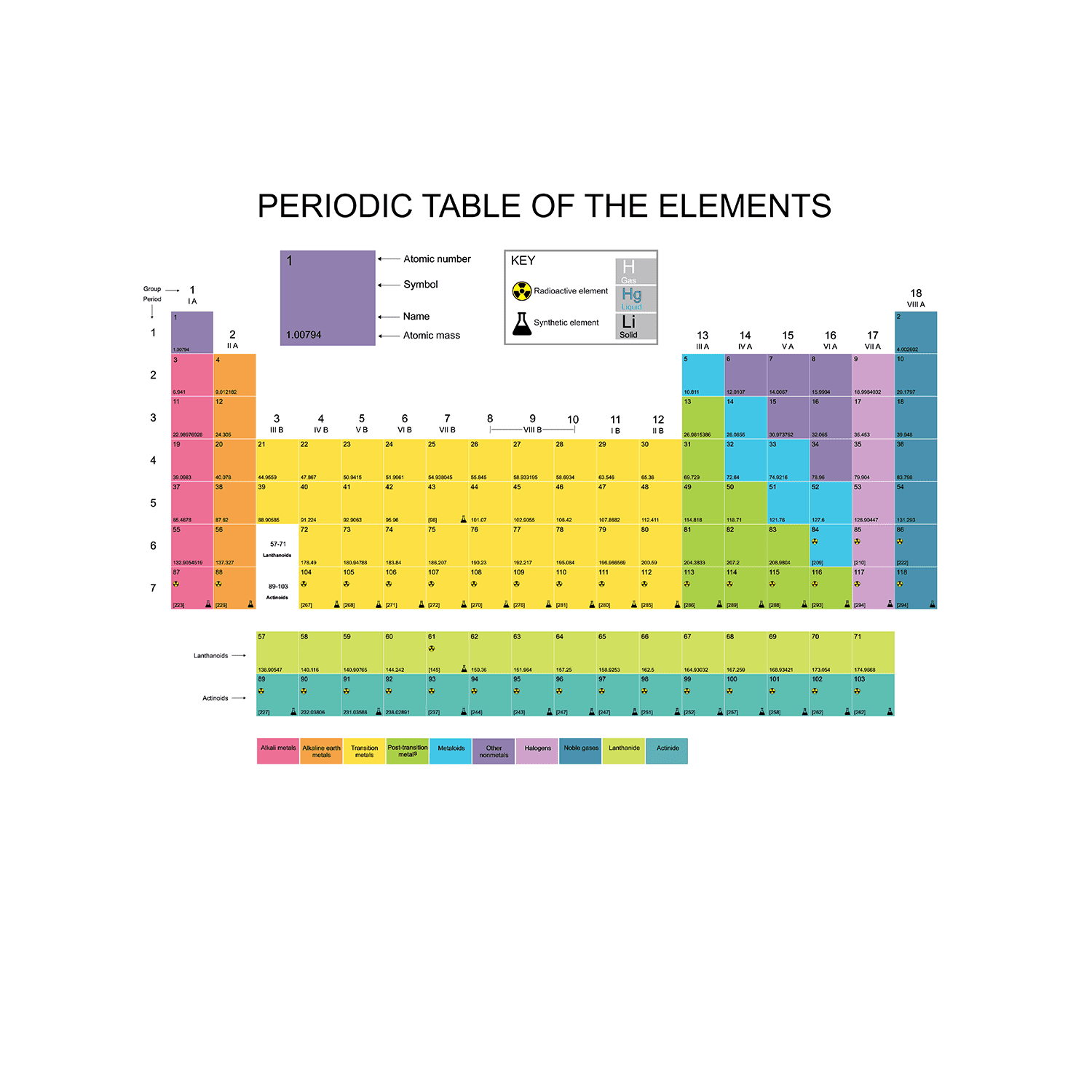 Periodic Table Static Cling-24" x 24" - Walmart.com