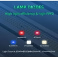 1000W LED Full Spectrum Dimmable Daisy Chain for Indoor Plants ...