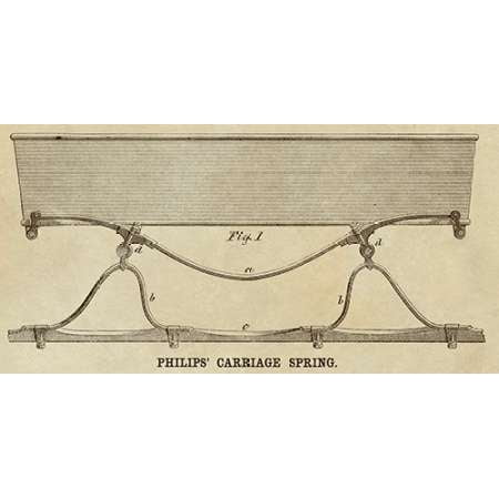 Philips Carriage Spring Poster Print by Inventions (24 x 48) | Walmart ...
