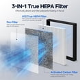 2 Pack V-Series Filter Compatible with Wynd Home Purifier, 3-in-1 HEPA ...