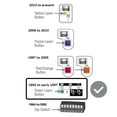 KeylessOption Replacement Garage Door Remote Opener, 1-Button Remote ...