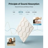 Soundsbay Sound Proofing Panels Self-Adhesive, 12 Pack Honeycomb ...