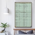 Foods Chart List Poster Kitchen Healthy Diet Guide Classroom ...