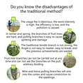 20/50/100Pcs Fruit Tree Branch Puller Tying Machine Farm Tool Plum Tree ...
