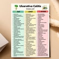 Ulcerative Colitis Food List Poster, Colitis Diet Food Poster ...
