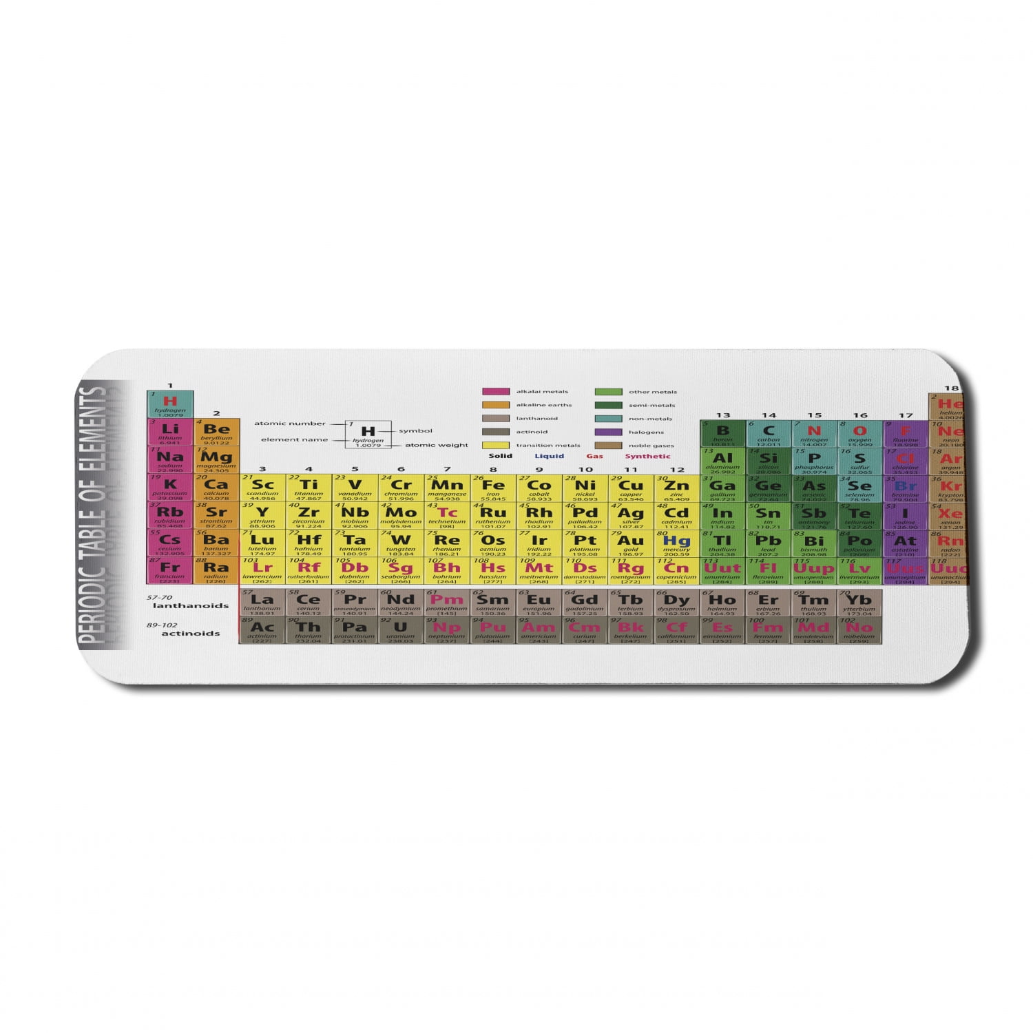 Wall Computer Mouse Pad, Periodic Table of Elements PHD Chemistry ...