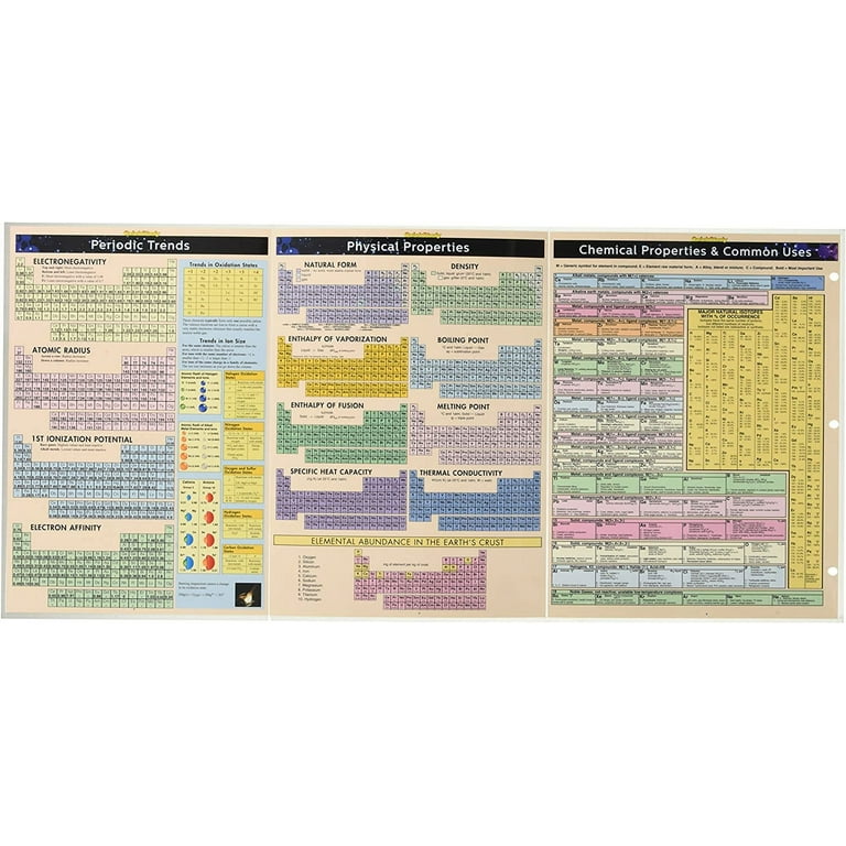 Periodic Table Basics Answer Key Pdf Periodic Table Timeline