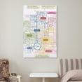 Map Of Human Metabolic Pathways Poster Biology Knowledge (6) Canvas ...