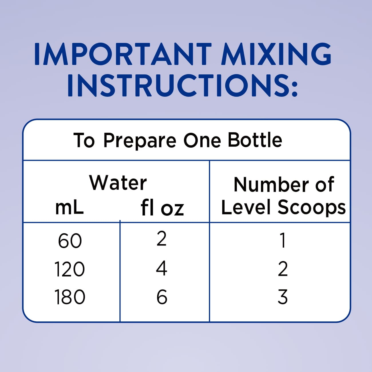 Similac Total Comfort Baby Formula Powder - Easy-to-Digest, 820g Can in Nepal at NPR 7311, Rating: 5