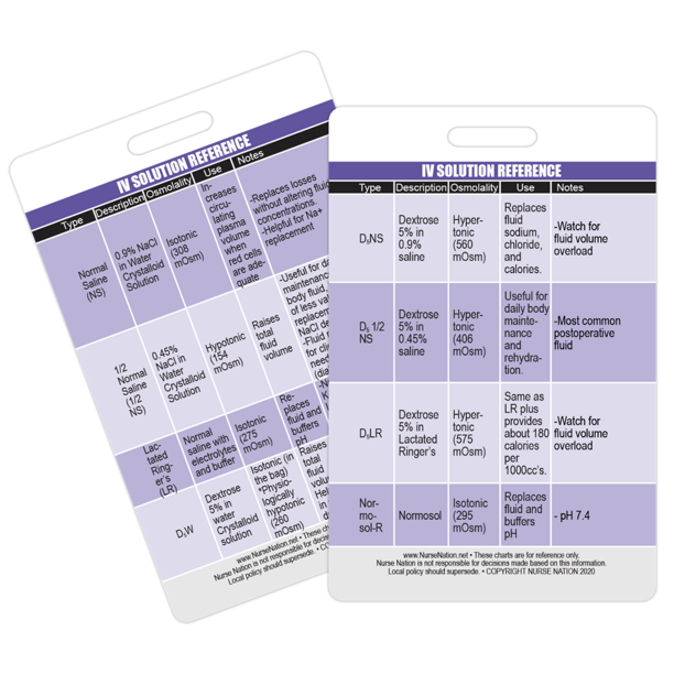 IV (Intravenous) Solution Reference Vertical Badge Card - Walmart.com