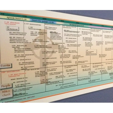 Parthenon Graphics Timeline of Ancient Civilizations - Laminated Poster ...