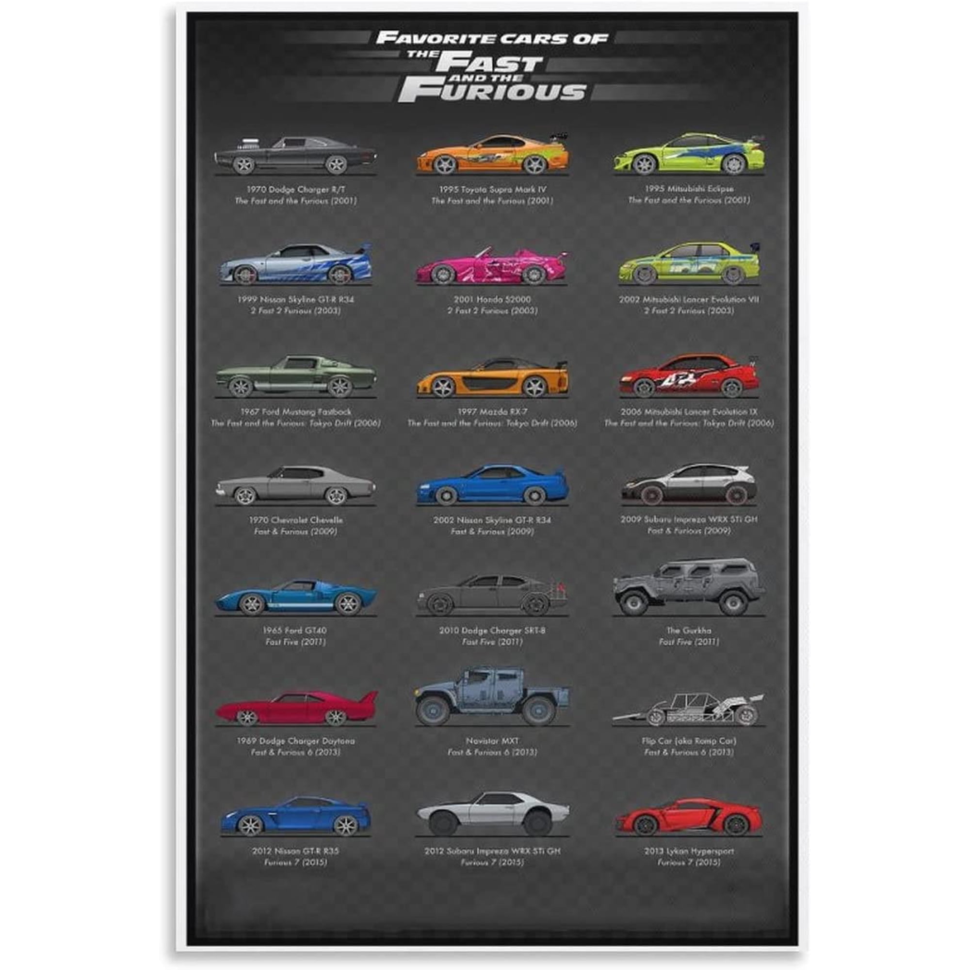 Click here for Pphaosho Sport Car Collection Of Fast Furious Cars... prices