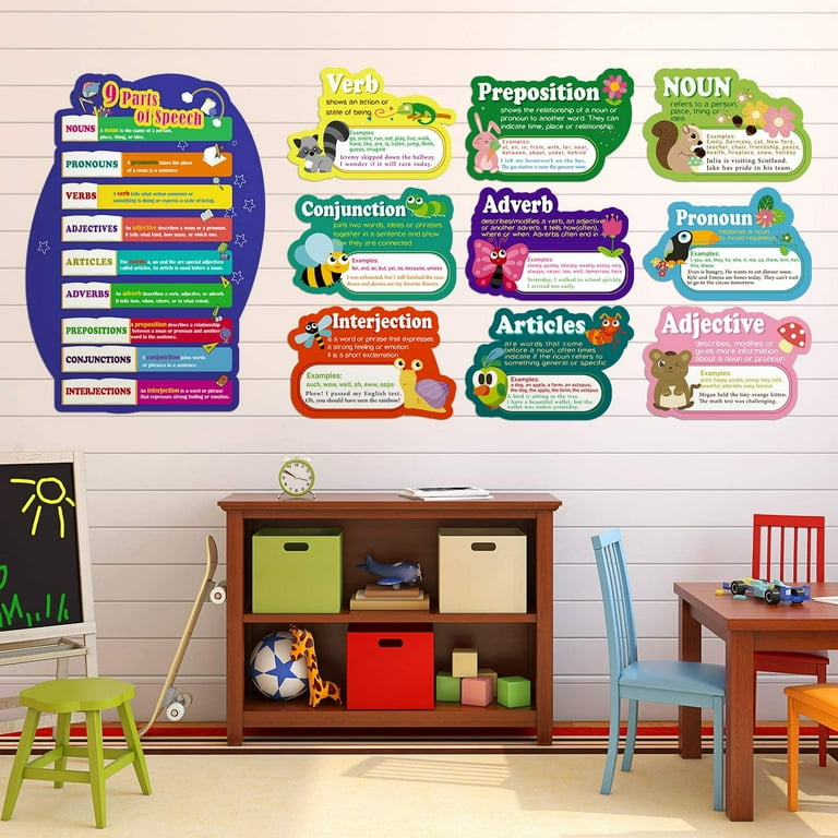 English Language Posters For Classrooms