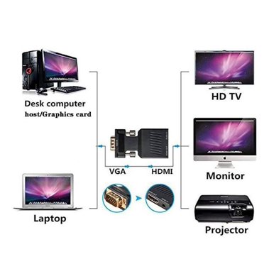 VGA to S-Video 3 RCA Composite AV TV Out Adapter Converter Cable for PC ...