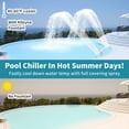 Pool Fountain for Above Ground & Inground Pools, Dual-Jet Adjustable ...