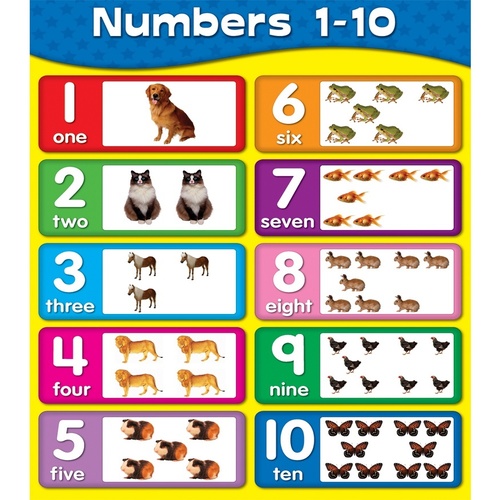 numbers-1-10-chart-walmart-walmart