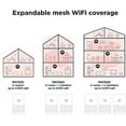 Motorola AC2200 Tri-Band Home Internet WiFi Mesh System | 9000 sq ft ...