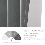 CURTAINKING Linen Texture Curtains 90 inch Grey Room Darkening Drapes ...
