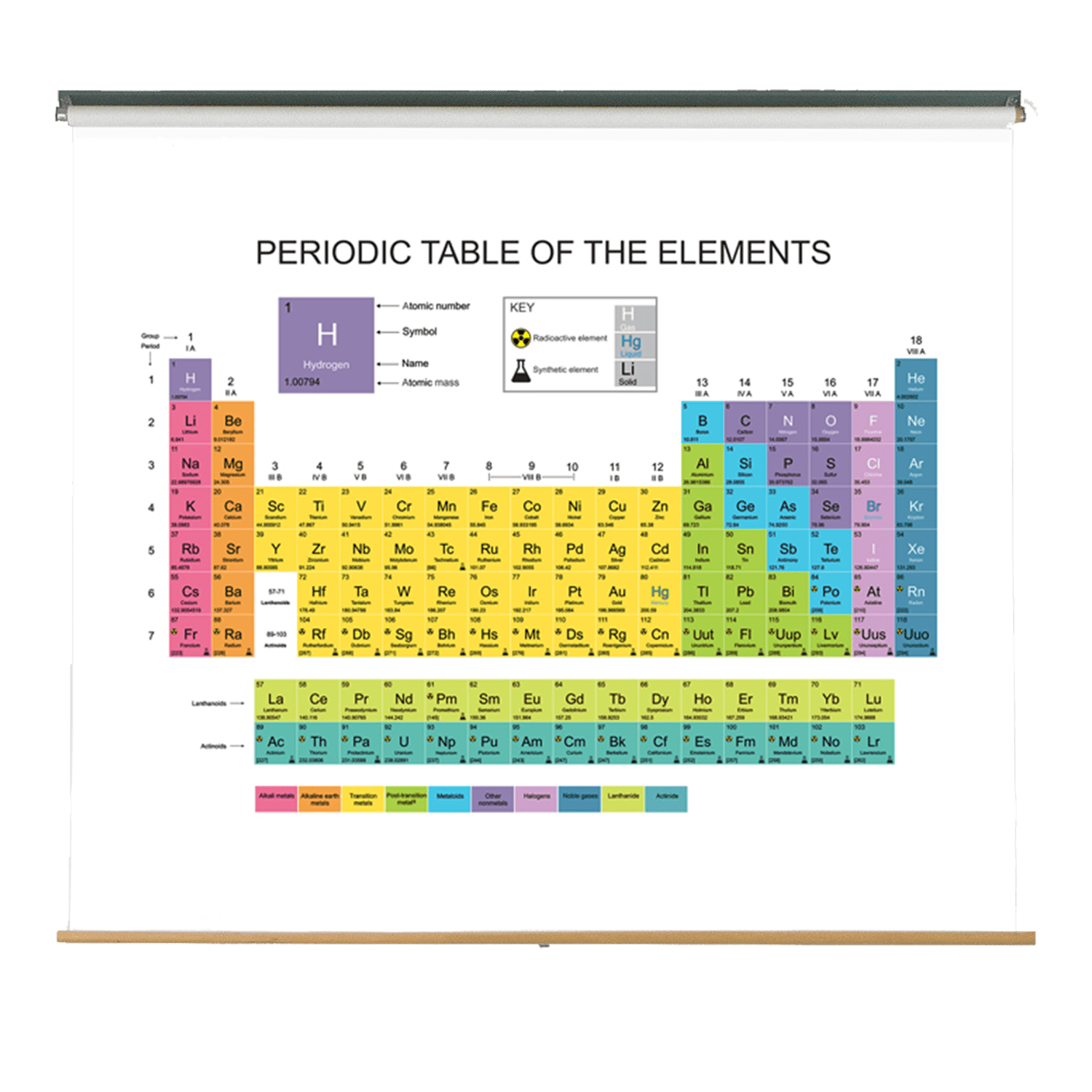 Periodic Table Pull Down Chart-Filled In - Walmart.com