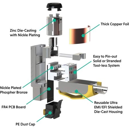 - [GHMT & DSX8000 Certified] Cat8 Ethernet Cable Connector (2-Pack ...