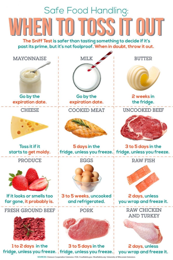 Safe Food Handling Poster 24x36 24x36 Unframed, Age: Adults, Rectangle ...