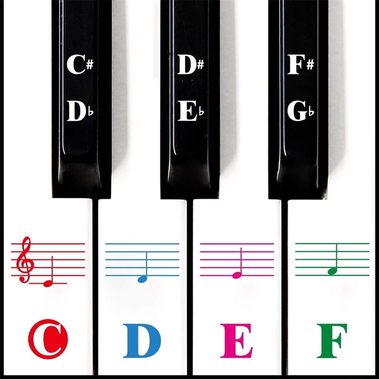 Practice Keyboard Note Chart For Behind The Piano Keys