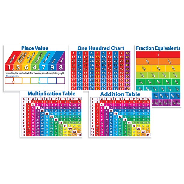Primary Math Charts Bulletin Board Set | Bundle of 2 Sets - Walmart.com