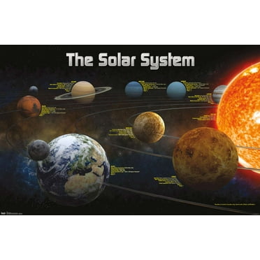Orbiting Solar System Wall Poster, 22.375" x 34", Framed - Walmart.com