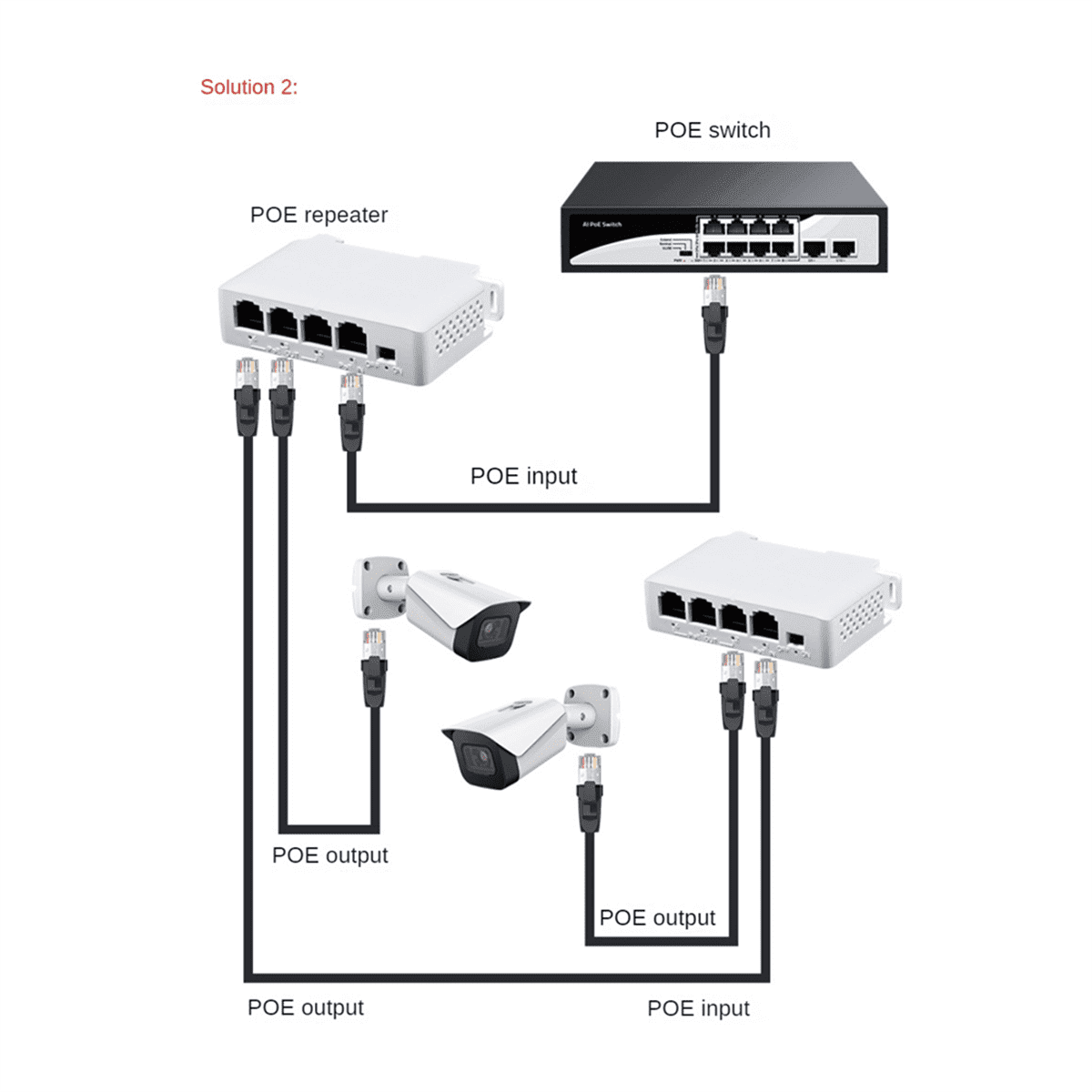 1 to 3 Port PoE Extender 100/1000M Poe Repeater IEEE802.3Af for IP ...