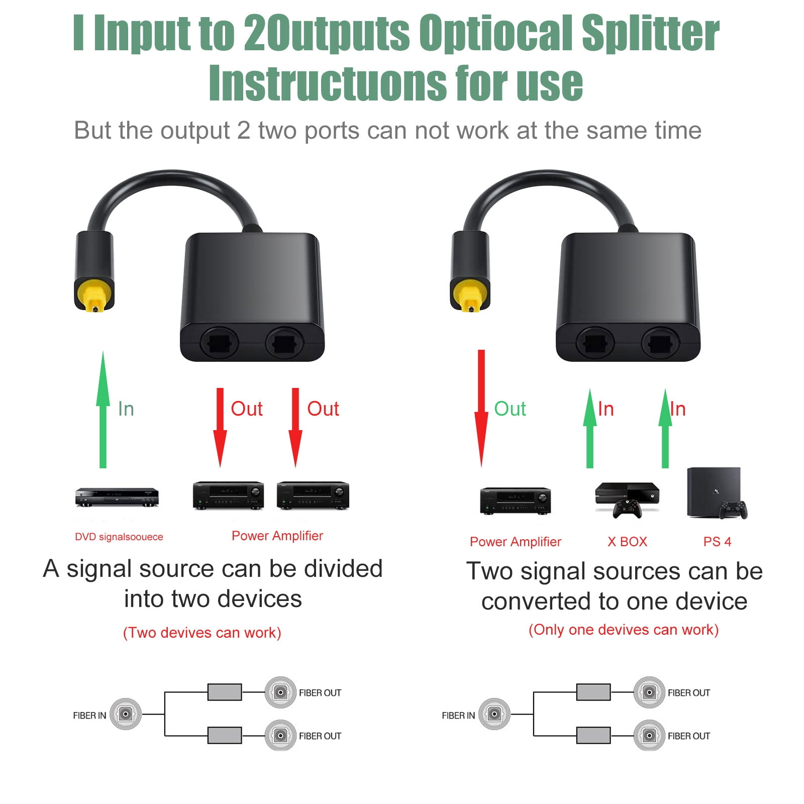 Optical Cable Splitter Walmart