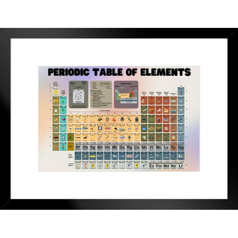 Chemistry Classroom Decorations