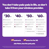 Metro by T-Mobile Bring Your Own Sim Device SIM Kit - Walmart.com