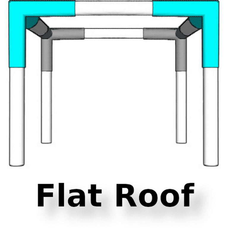 Parts Of A Flat Roof