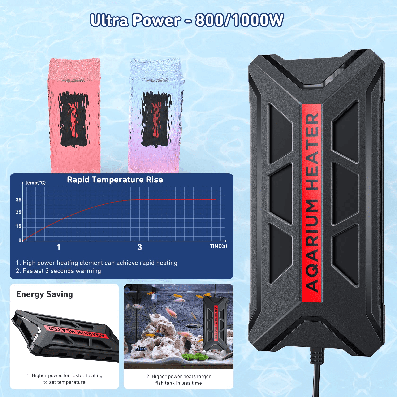 Buy 800W/1000W Submersible Aquarium Heater, Upgraded Titanium Steel Fish Tank Heater for 50-265 ...