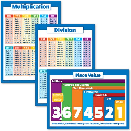 3 Pack - Multiplication Tables Poster + Division + Place Value Math ...