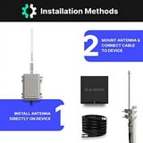 Helium Miner 5.8 dbi Antenna LoRa 915 MHz 20 Inch Tall Indoor Outdoor w ...
