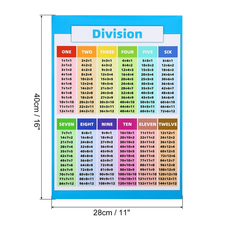 Division Chart 1 12