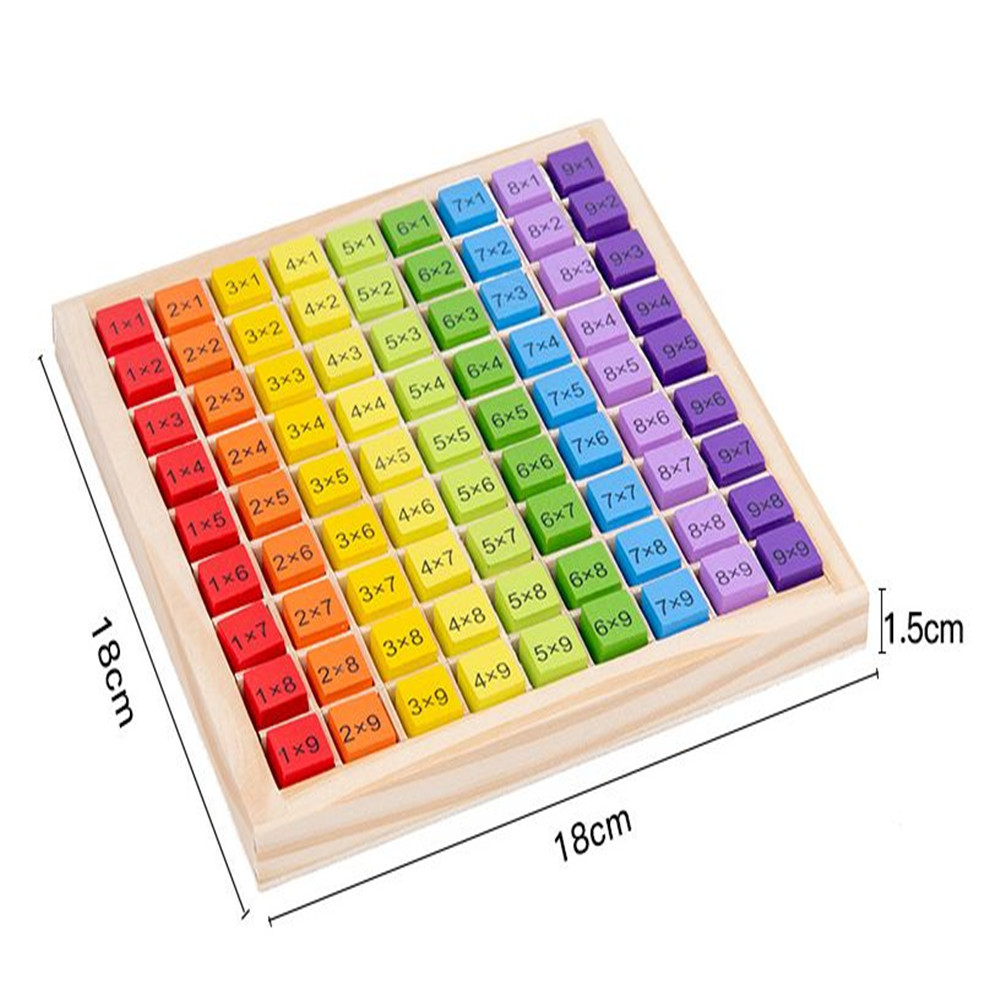 Multiplication Table 1000x1000