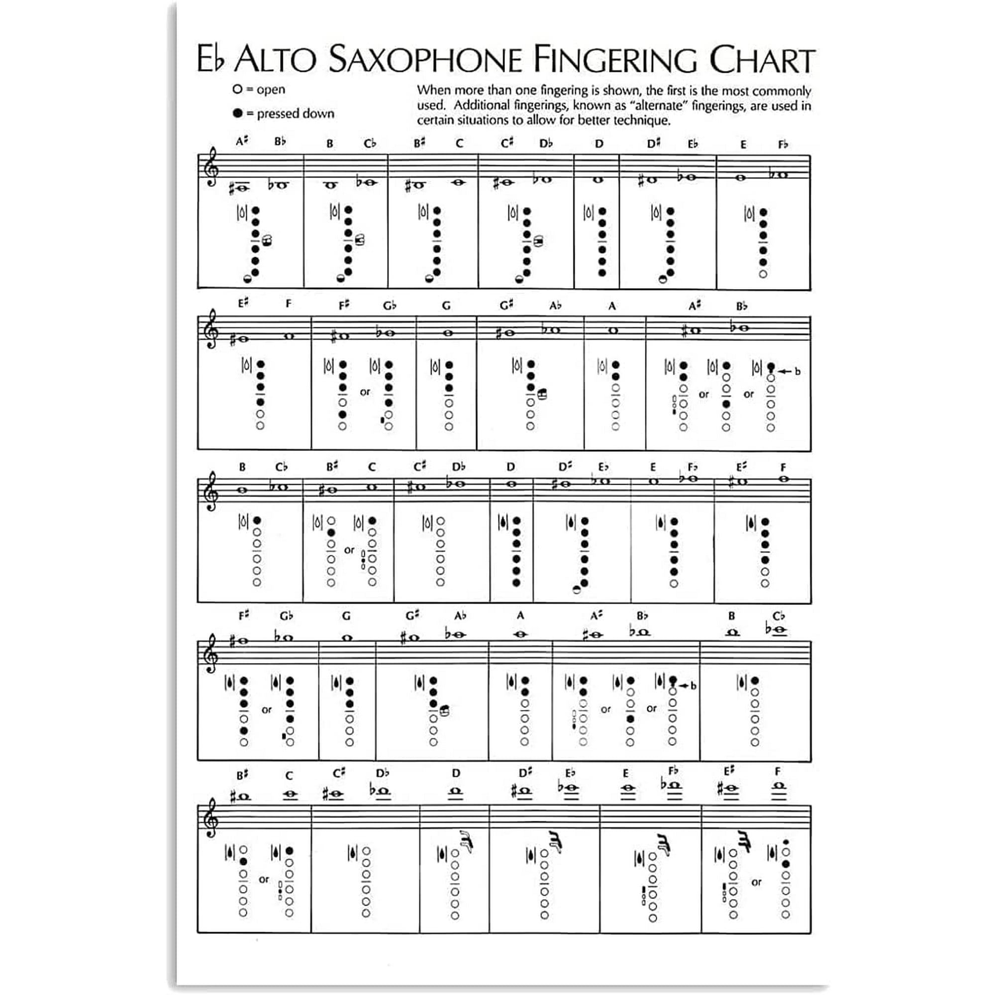 Saxophone Fingering Chart