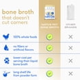 Native Pet Organic Chicken Broth, Bone Broth Protein Powder Topper for ...