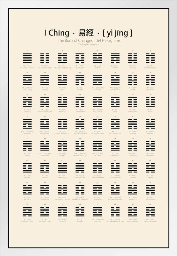 The Planets And Symbols Hexagram