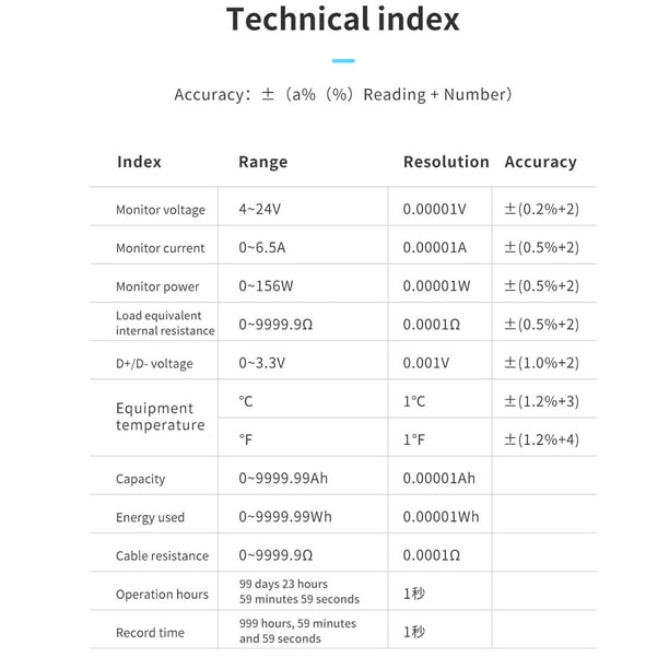 kurtrusly Electric Charge Detector Volt Ampere Meter Smart ABS Battery ...