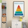 LOLUIS Spanish Maslow's Hierarchy of Needs Poster, Spanish Mental ...