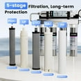Vortopt Water Filter System with Faucet 0.01 Micron Ultrafiltration ...